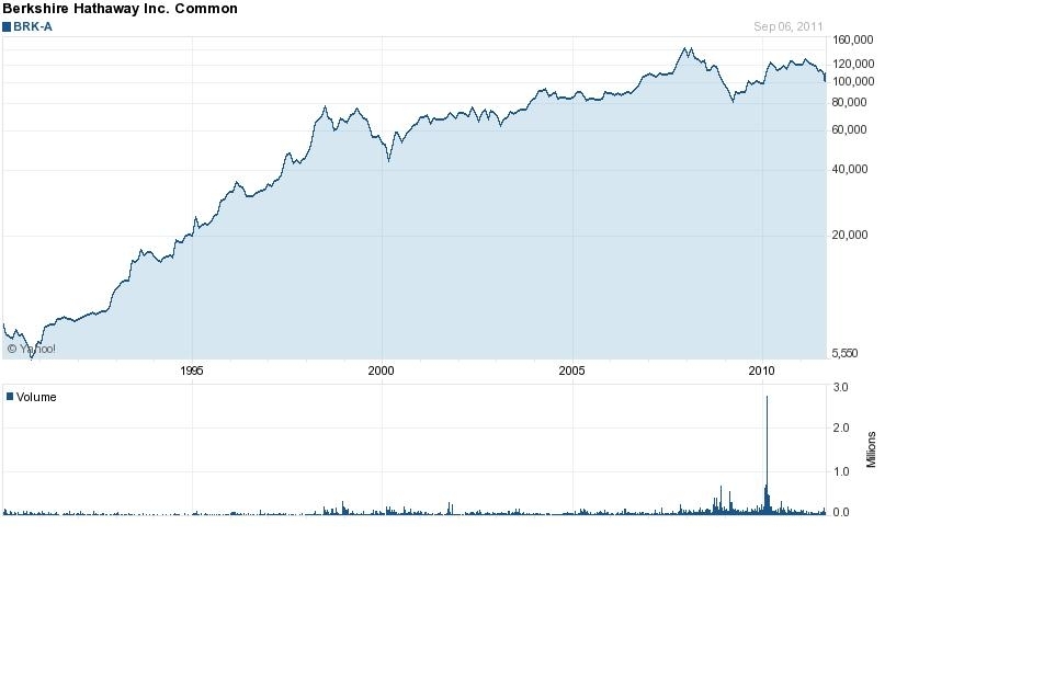 10 More Buffett Stocks For Your Consideration | Seeking Alpha