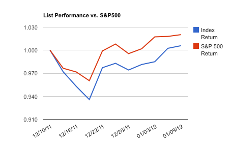 20 Smart Money Picks From The Consumer Goods Sector | Seeking Alpha