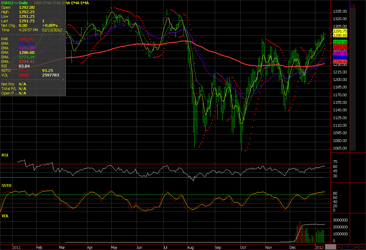 E-Mini S&P 500: Upbeat Day, Lower Globex High | Seeking Alpha
