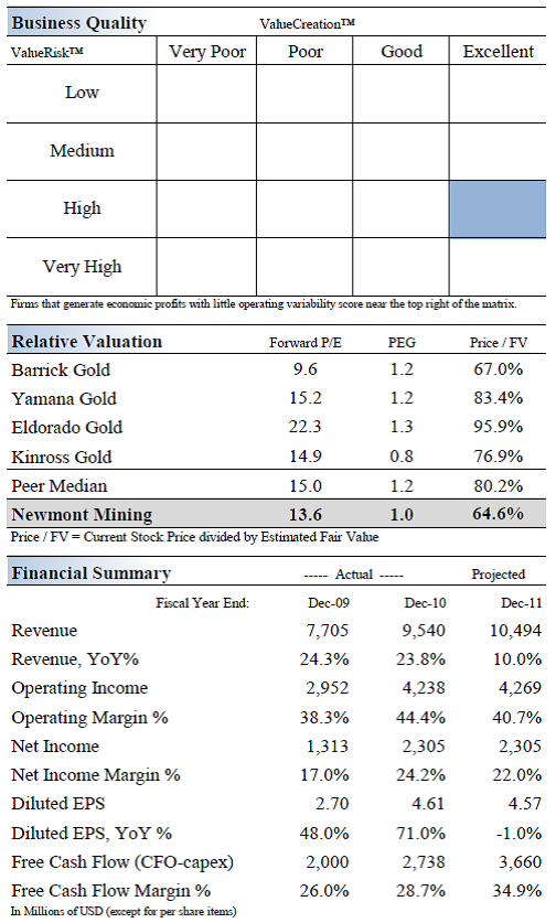 Newmont Mining Looks Attractively Priced (NYSE:NEM) | Seeking Alpha