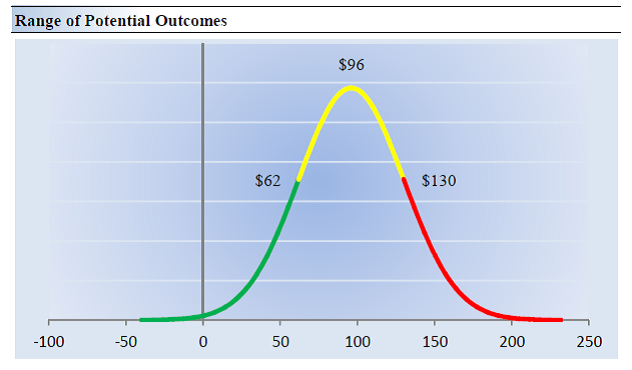 Newmont Mining Looks Attractively Priced (NYSE:NEM) | Seeking Alpha