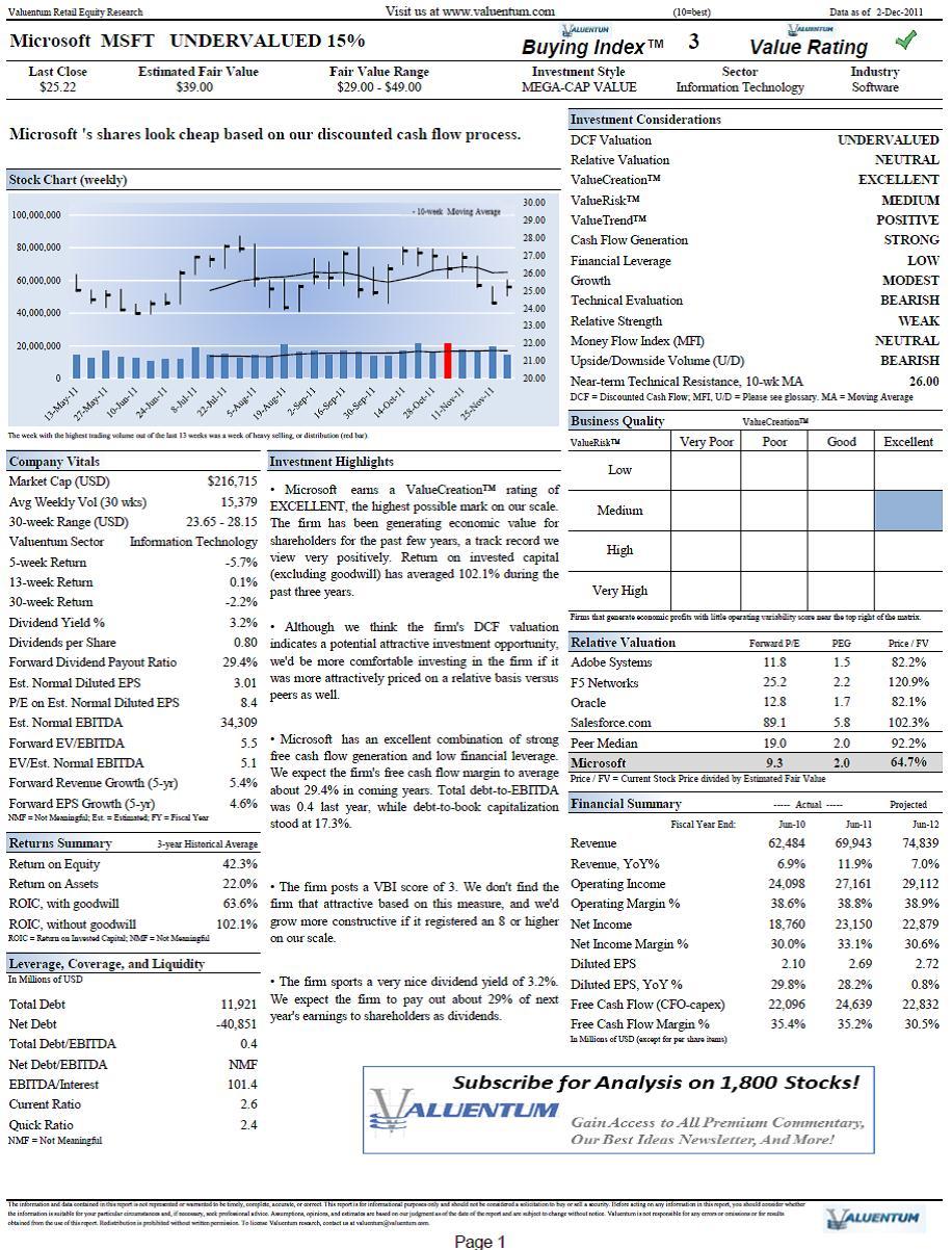 Microsoft's Valuation And Dividend Prospects Make It Best In Breed ...