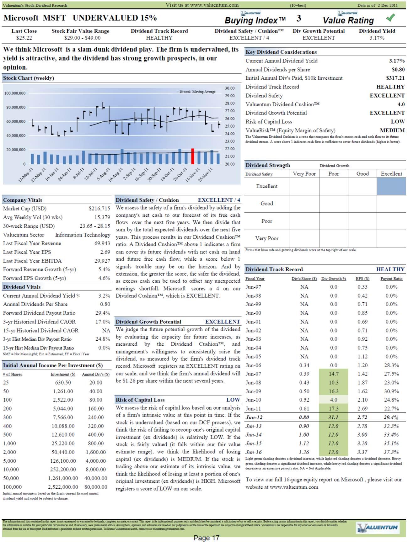 Microsoft's Valuation And Dividend Prospects Make It Best In Breed ...