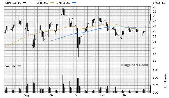 Sell CVR Partners, Buy Rentech Nitrogen | Seeking Alpha