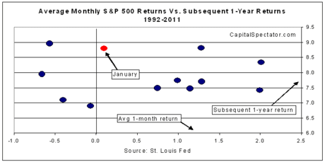 The January Effect And The Year Ahead | Seeking Alpha