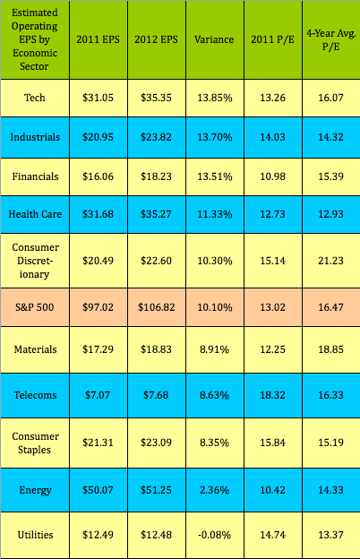 How To Triple Your Yields On Tech Dividend Stocks | Seeking Alpha