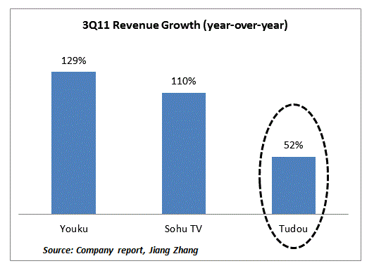 Chinese TMT 2012 Outlook, Part II: Youku, Tudou, Ctrip | Seeking Alpha