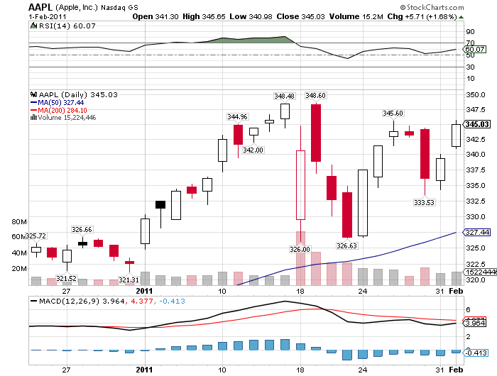 These Earnings Season Patterns Will Lead To Quarterly Profits | Seeking ...
