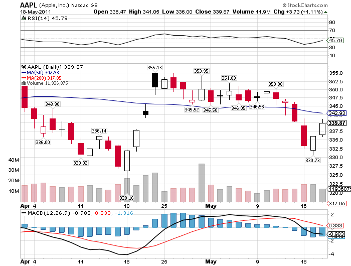 These Earnings Season Patterns Will Lead To Quarterly Profits | Seeking ...