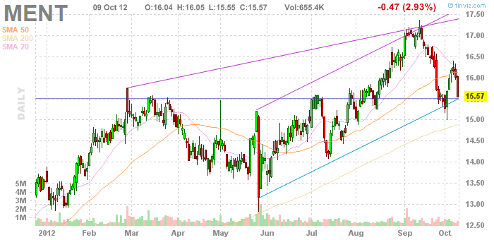 6 Attractive Mid-Cap Growth Stocks | Seeking Alpha