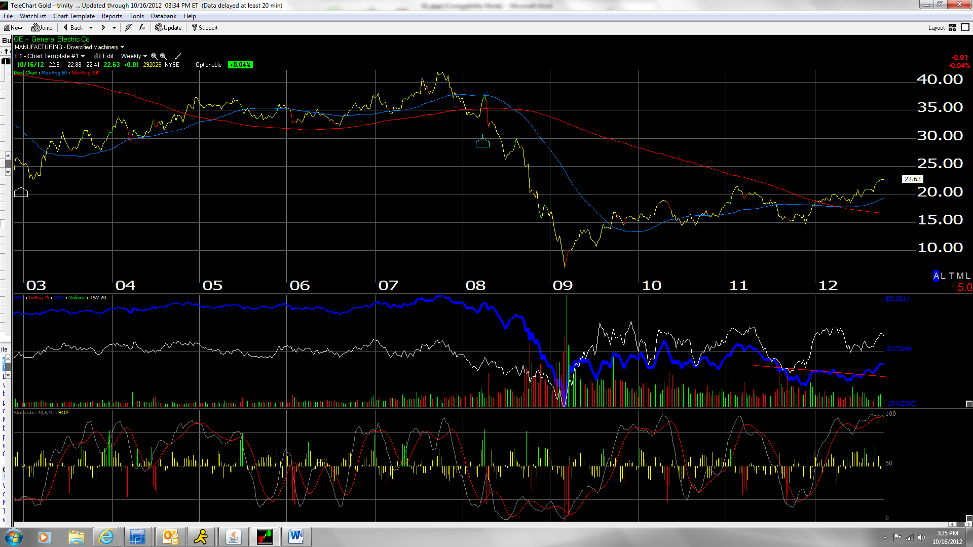 General Electric Earnings Preview: GE Capital And Revenue Growth Still ...