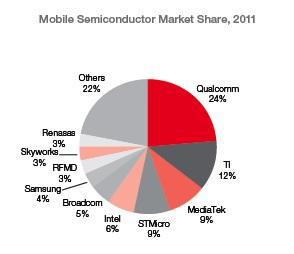 Intel's Future In A Changing World Order - Intel Corporation (NASDAQ ...
