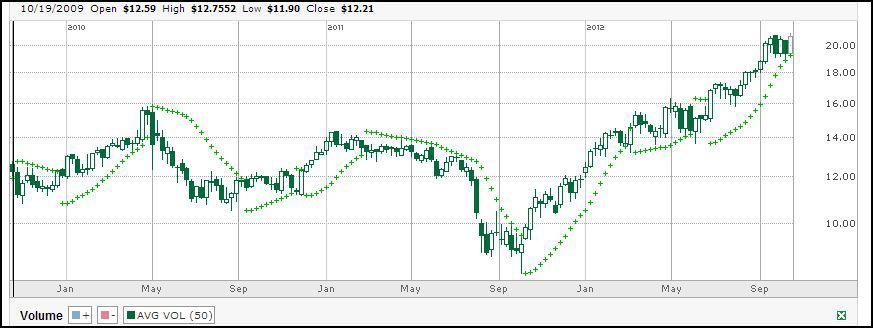 A Low-Risk ETF Providing Front Line Exposure To Aggressive Industry ...
