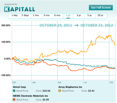 5 Small Cap Stocks Under $5 With Short Covering | Seeking Alpha