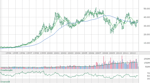 Walgreen Vs. CVS For The Long Term (NASDAQ:WBA) | Seeking Alpha