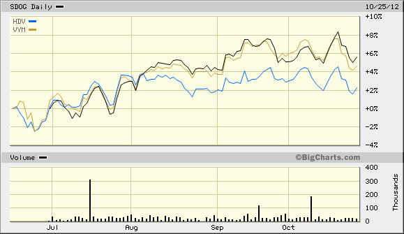 Will This Late Arrival Become The Talk Of The Dividend ETF Party ...