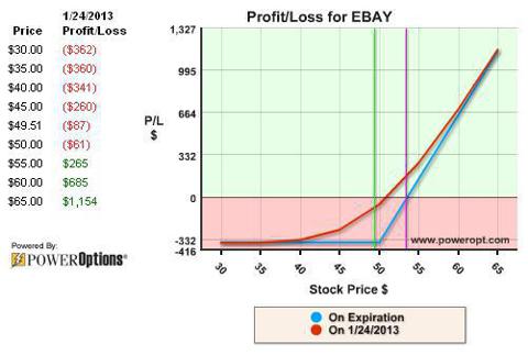 Earnings Option Strategy Comparison: Married Put Vs. Long Strangle For ...