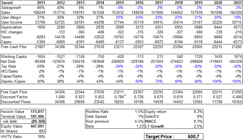 Apple s Cash Position Is Overstated By 70 Billion NASDAQ AAPL Apple s Cash Position Is Overstated By 70 Billion NASDAQ AAPL