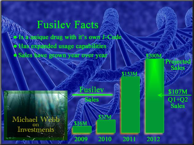 To Fight The Fear, Eventually You Have To Shake Your Shorts (NASDAQ ...