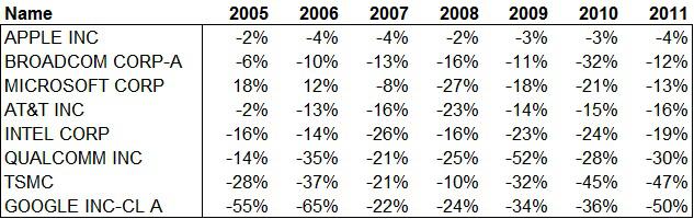 apple-s-cash-position-is-overstated-by-70-billion-nasdaq-aapl