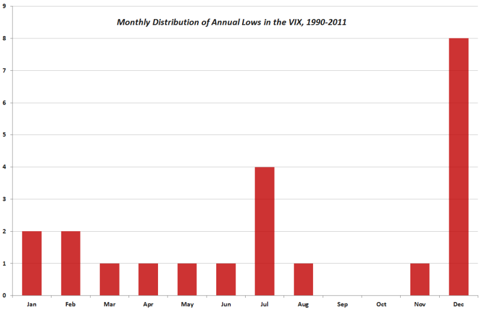 VXX Negative Roll Yield Is About Steepen | Seeking Alpha