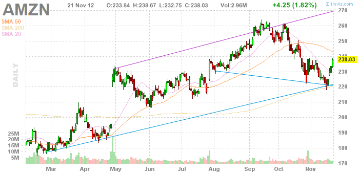 Dissecting George Soros' Recent Moves, Part 2: Smaller Equity Additions ...