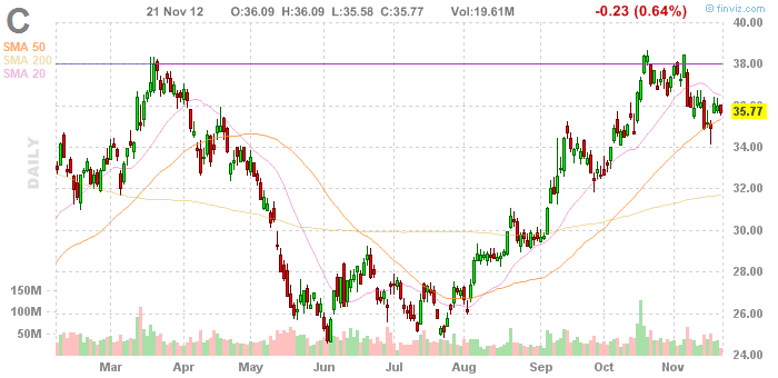 Dissecting George Soros' Recent Moves, Part 2: Smaller Equity Additions ...