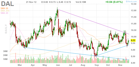 Dissecting George Soros' Recent Moves, Part 2: Smaller Equity Additions ...