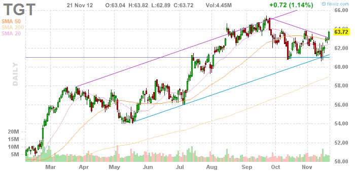 Dissecting George Soros' Recent Moves, Part 2: Smaller Equity Additions ...