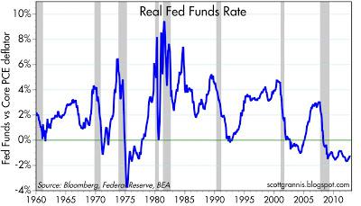 Monetary Policy Update | Seeking Alpha