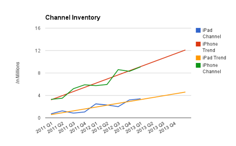 Apple's Growing Channels (NASDAQ:AAPL) | Seeking Alpha