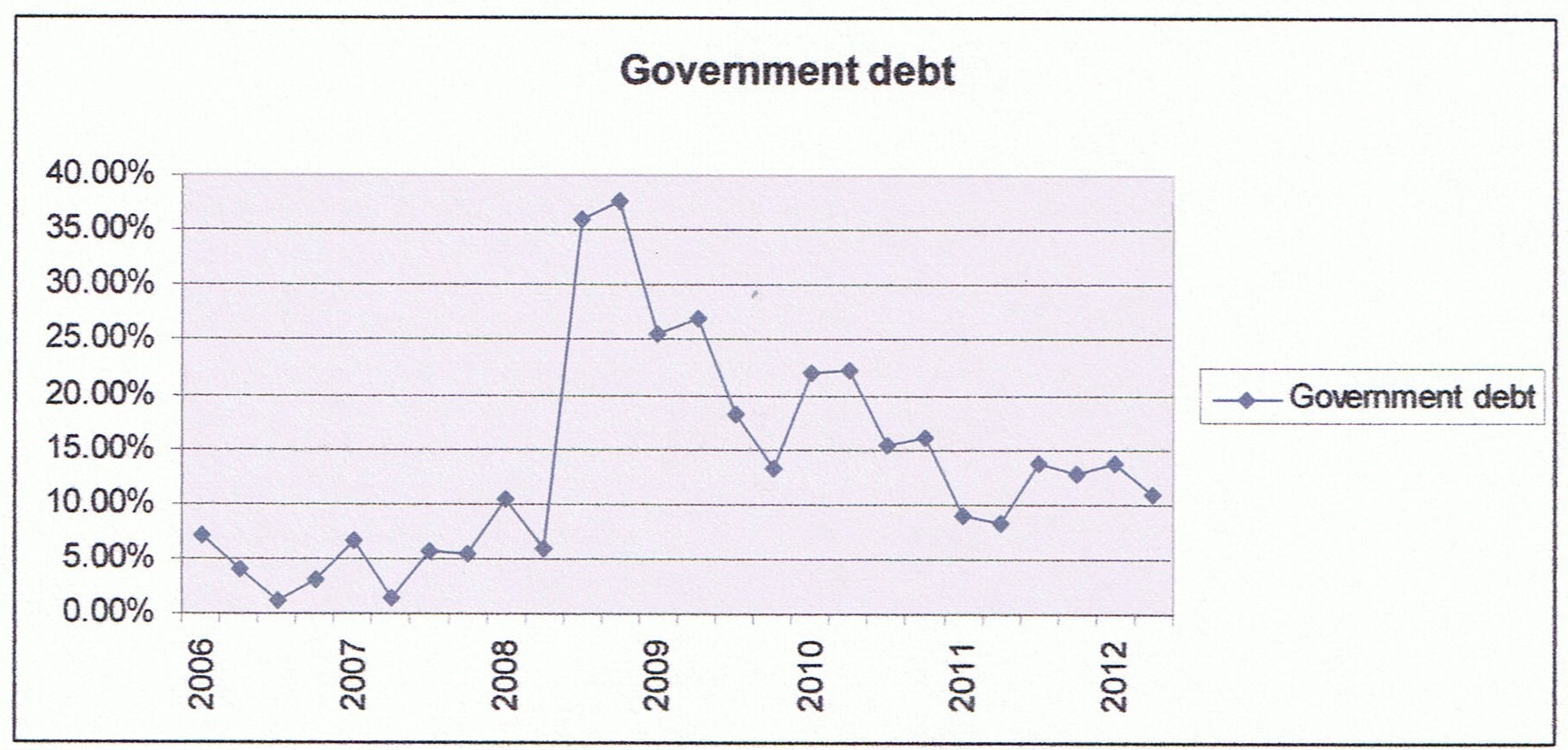 Why Deleveraging Is The Ultimate Outcome As The Fiscal Cliff Just Doesn ...