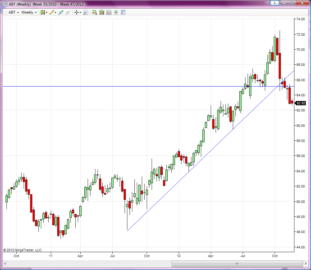 Buy Abbott Laboratories In The Near Future (NYSE:ABT) | Seeking Alpha