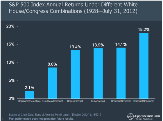 Obama Wins Is Likely Headline | Seeking Alpha