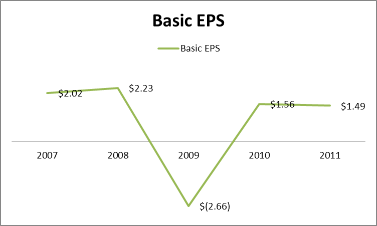 Buy Safeway, Even Though It Keeps Closing Stores (NYSE:SWY-DEFUNCT-1558 ...