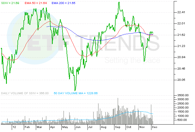 A Global Dividend ETF With An 8% Yield (NYSEARCA:SDIV) | Seeking Alpha