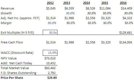 Can Facebook Be Considered A Value Play? (NASDAQ:META) | Seeking Alpha