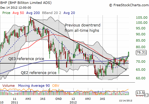 Time To Pare Back Bullish Positions In The Australian Dollar | Seeking ...