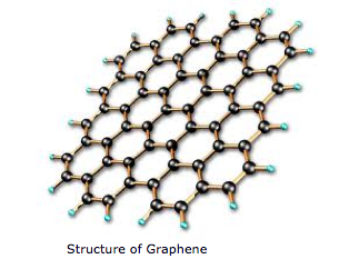 The Blossoming Graphene Market Is The Focus Of Focus Graphite | Seeking ...