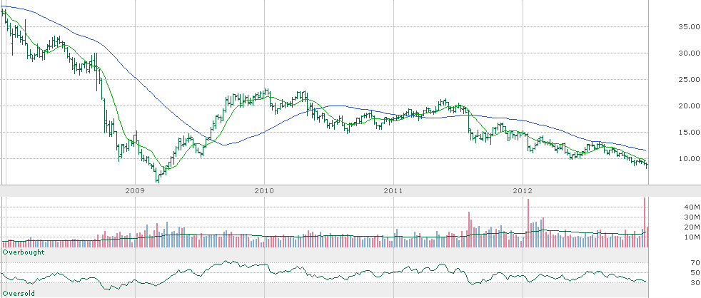 R.R. Donnelley: Deal Of The Year? (NYSE:RRD-DEFUNCT-4738) | Seeking Alpha