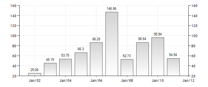 Caveat Emptor: Investing In India | Seeking Alpha