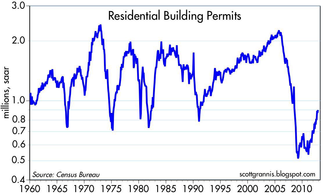 10 Comforting Charts | Seeking Alpha