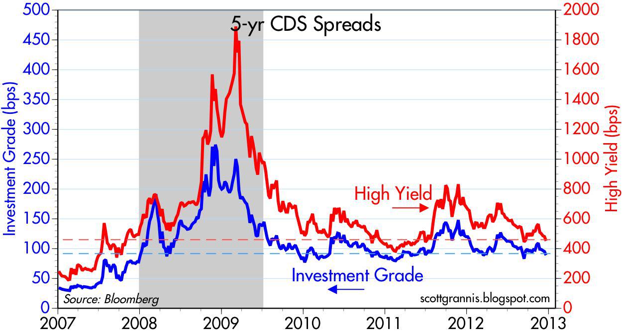 10 Comforting Charts | Seeking Alpha