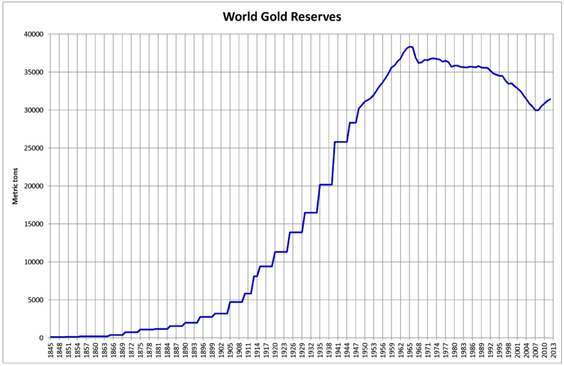Central Banks To Accumulate Gold For Another 5 Years At Least | Seeking ...