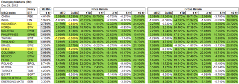15 ETFs For Countries With Consistently Positive Total Returns For 10 ...