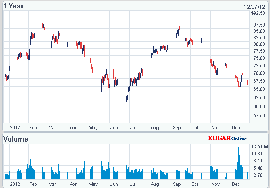 National Oilwell Varco: Growing Company At A Discount (NYSE:NOV ...