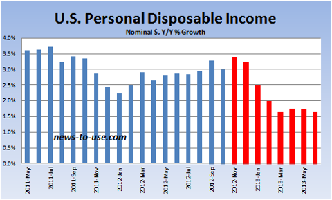 The Coming Income Cliff | Seeking Alpha
