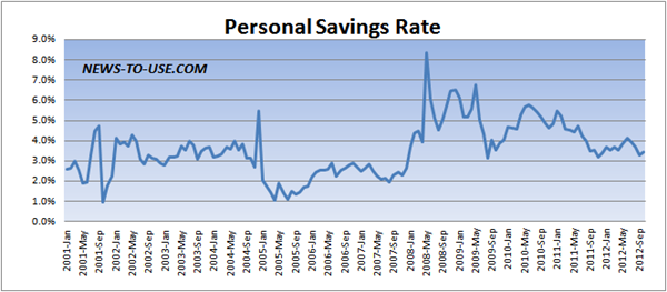 The Coming Income Cliff | Seeking Alpha
