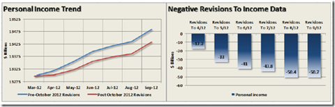 The Coming Income Cliff | Seeking Alpha