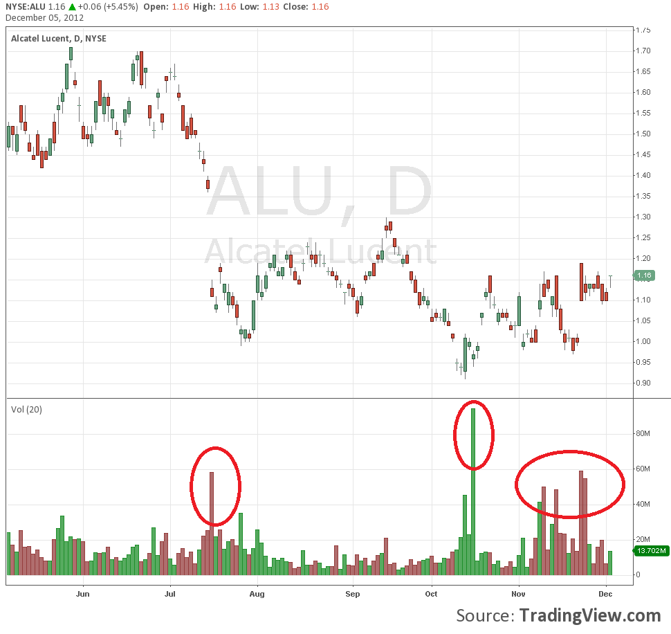 Alcatel-Lucent Makes A Dent In The Core Router Space, Continues ...